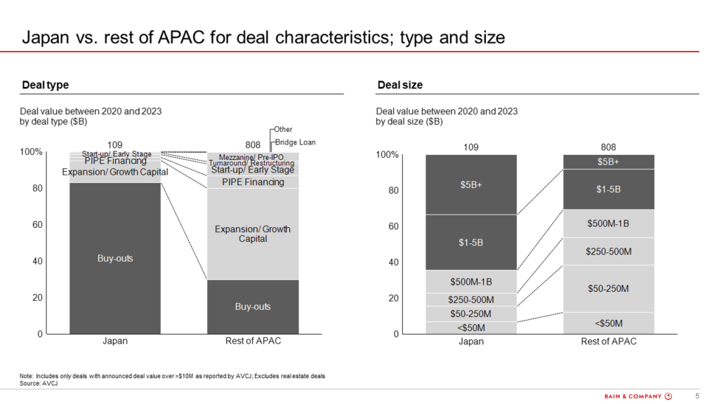 Private Equity Market in Japan | JPEA